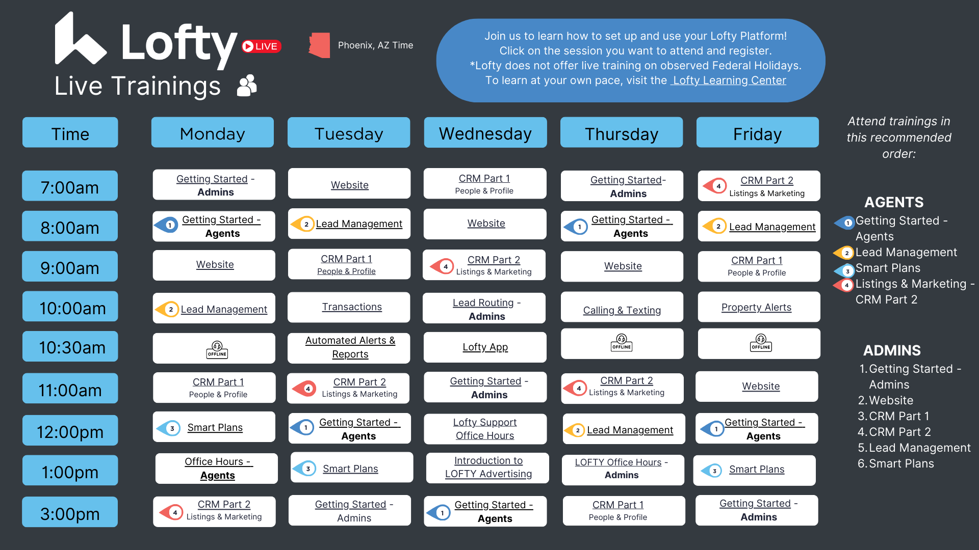 Lofty Agent User Setup & Training Guide – Lofty Help Center